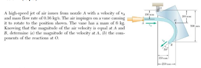 Solved A high-speed jet of air issues from nozzle A with a | Chegg.com