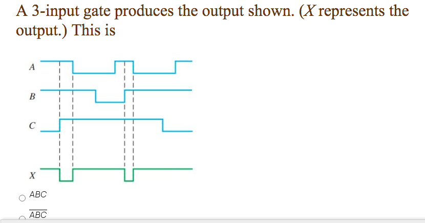 Solved A 3-input gate produces the output shown. (X | Chegg.com