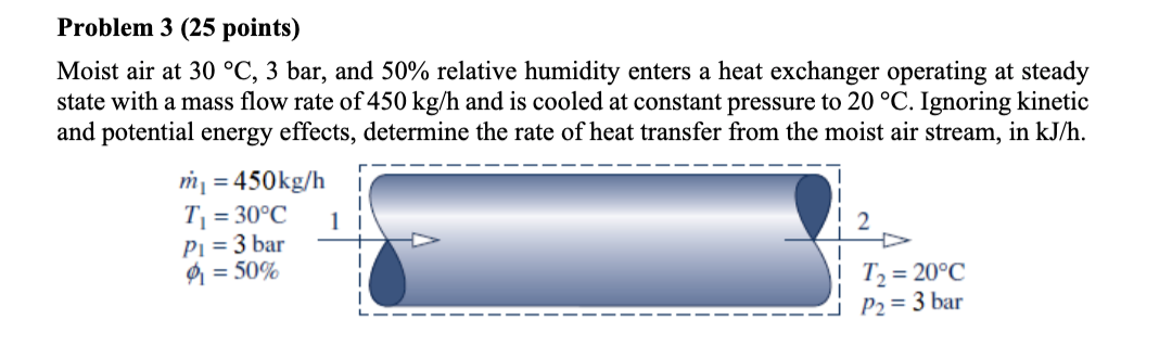 Solved Problem 3 (25 points) Moist air at 30 °C, 3 bar, and | Chegg.com