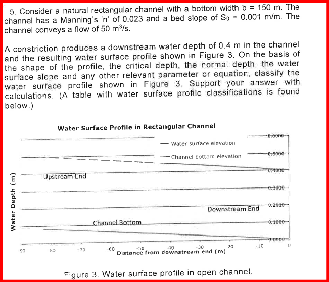 Solved 5. Consider a natural rectangular channel with a | Chegg.com
