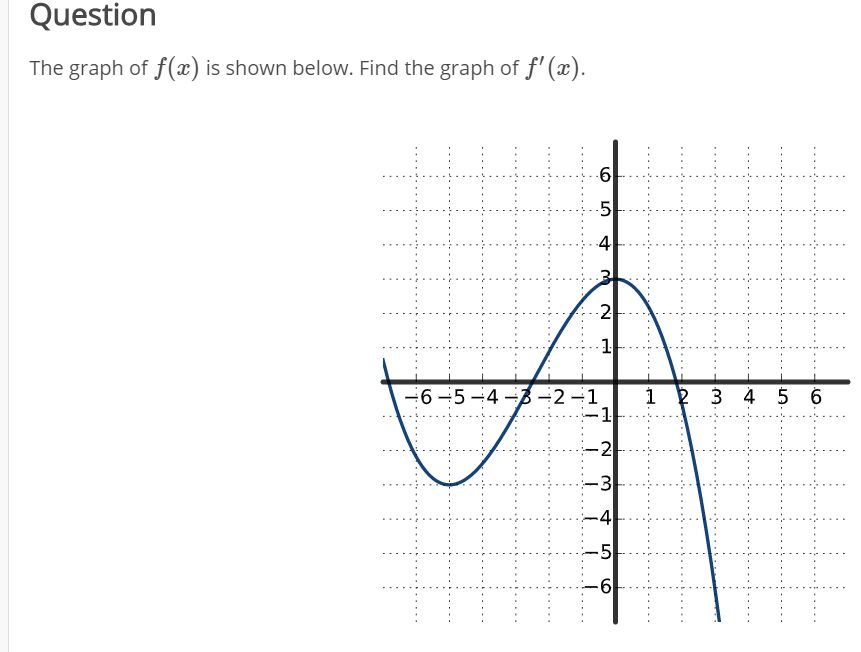 Solved The graph of f(x) is shown below. Find the graph of | Chegg.com