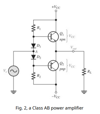 Solved Design a Class AB power amplifier, as shown in Fig. | Chegg.com