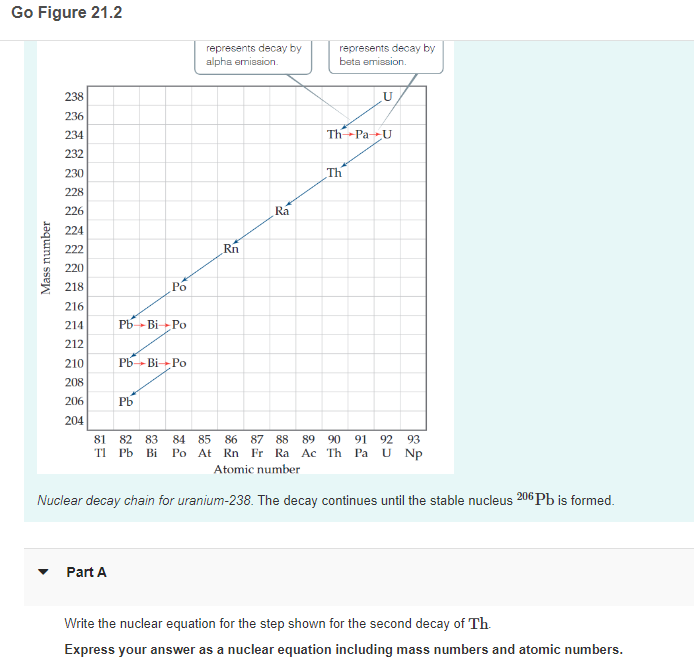 Solved Go Figure 21.2 Nuclear decay chain for uranium-238. | Chegg.com