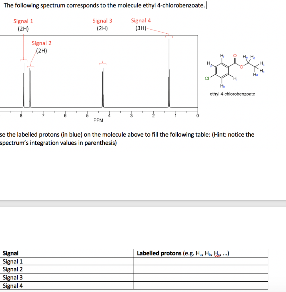 Solved The following spectrum corresponds to the molecule | Chegg.com