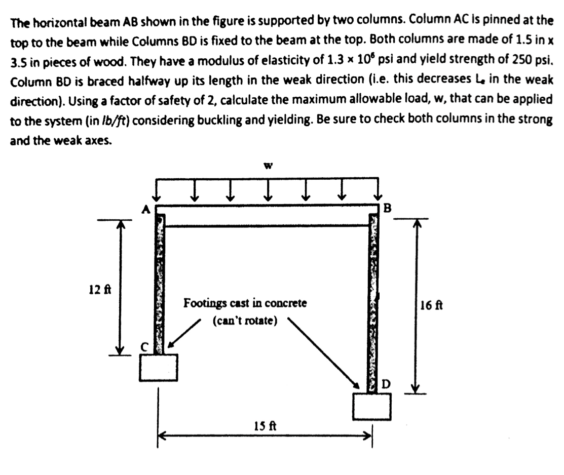 Solved The horizontal beam AB shown in the figure is | Chegg.com