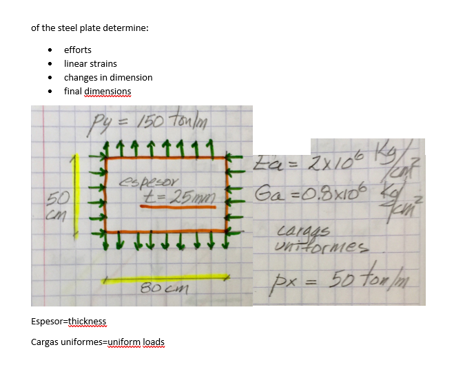 Solved of the steel plate determine: • efforts linear | Chegg.com