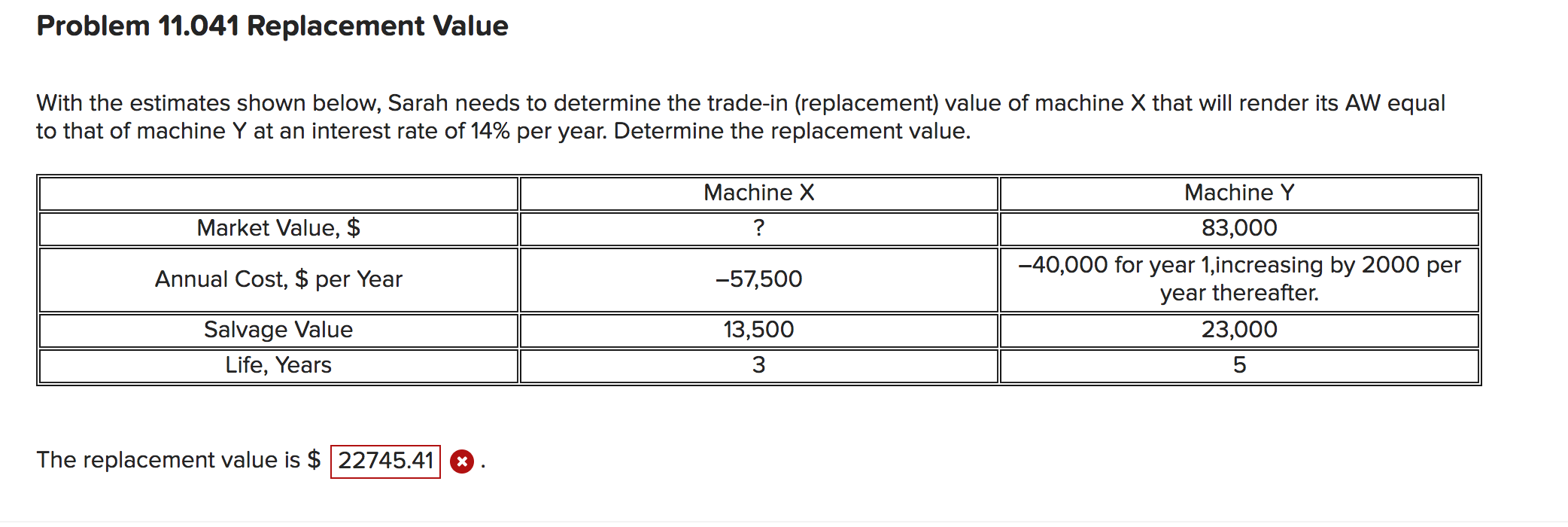 Solved Problem 11.041 Replacement Value With the estimates | Chegg.com