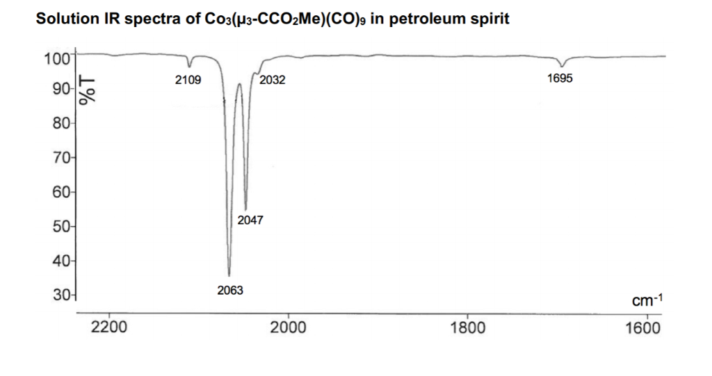 Solved Account for the differences between the solid state | Chegg.com