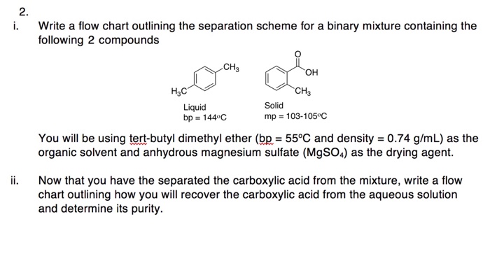 Solved Write a flow chart outlining the separation scheme | Chegg.com
