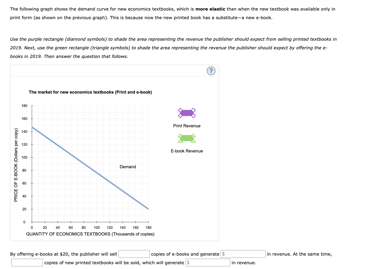 Solved Consider the market for new economics textbooks. The | Chegg.com