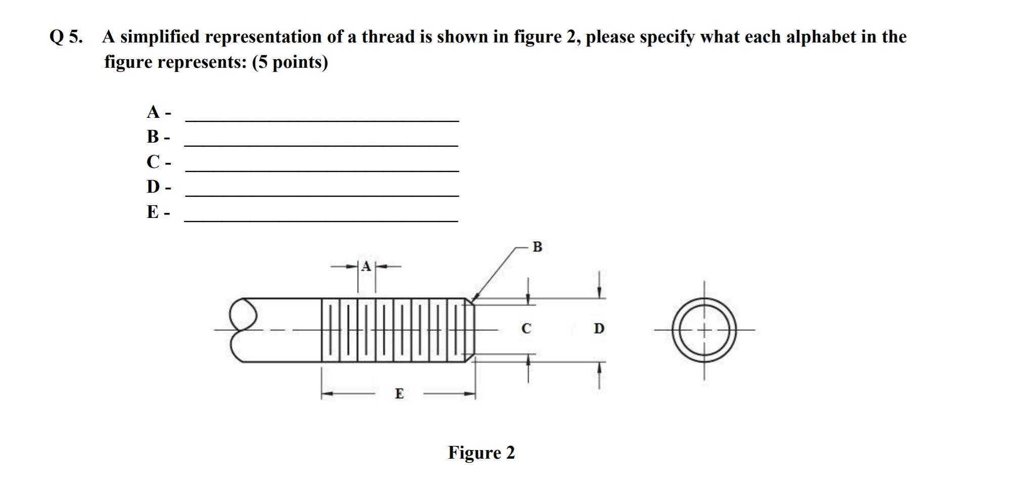 Solved Q5. A simplified representation of a thread is shown | Chegg.com