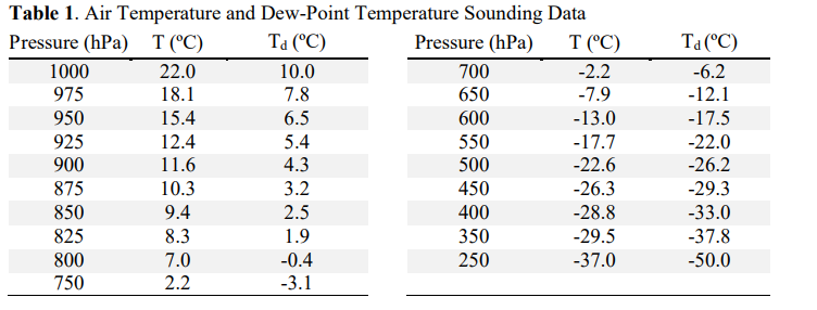 . Plot all the following air temperature, T values | Chegg.com
