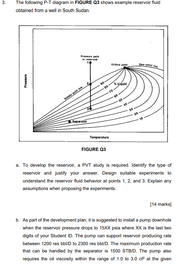 3. The following P-T diagram in FIGURE Q3 shows | Chegg.com