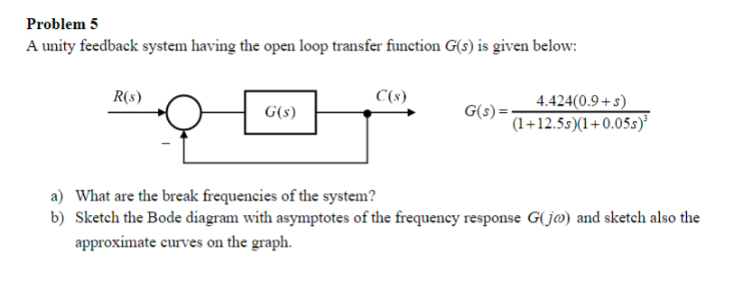 Solved A unity feedback system having the open loop transfer | Chegg.com