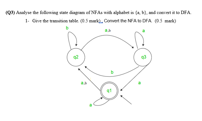 Solved (Q3) Analyse the following state diagram of NFAs with | Chegg.com Solved (Q3) Analyse the following state diagram of NFAs with | Chegg.com