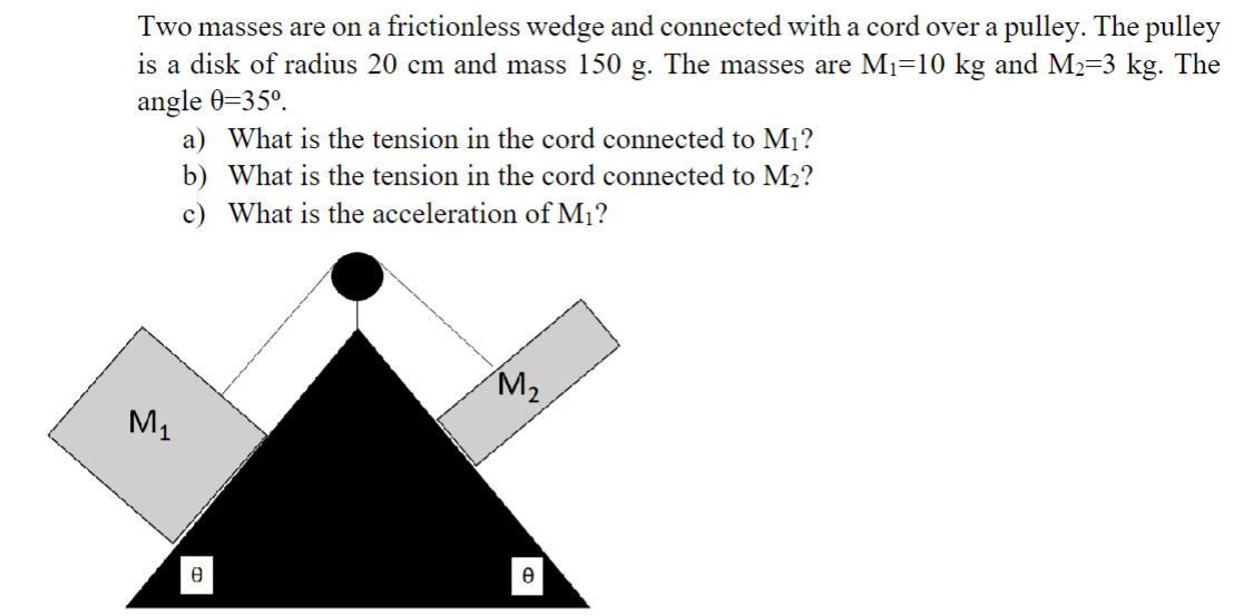 Solved Two masses are on a frictionless wedge and connected | Chegg.com