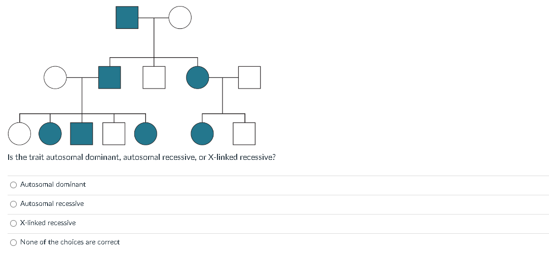 Solved Is the trait autosomal dominant, autosomal recessive, | Chegg.com