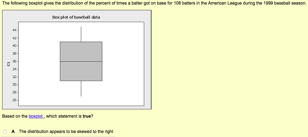 Solved The following boxplot gives the distribution of the | Chegg.com