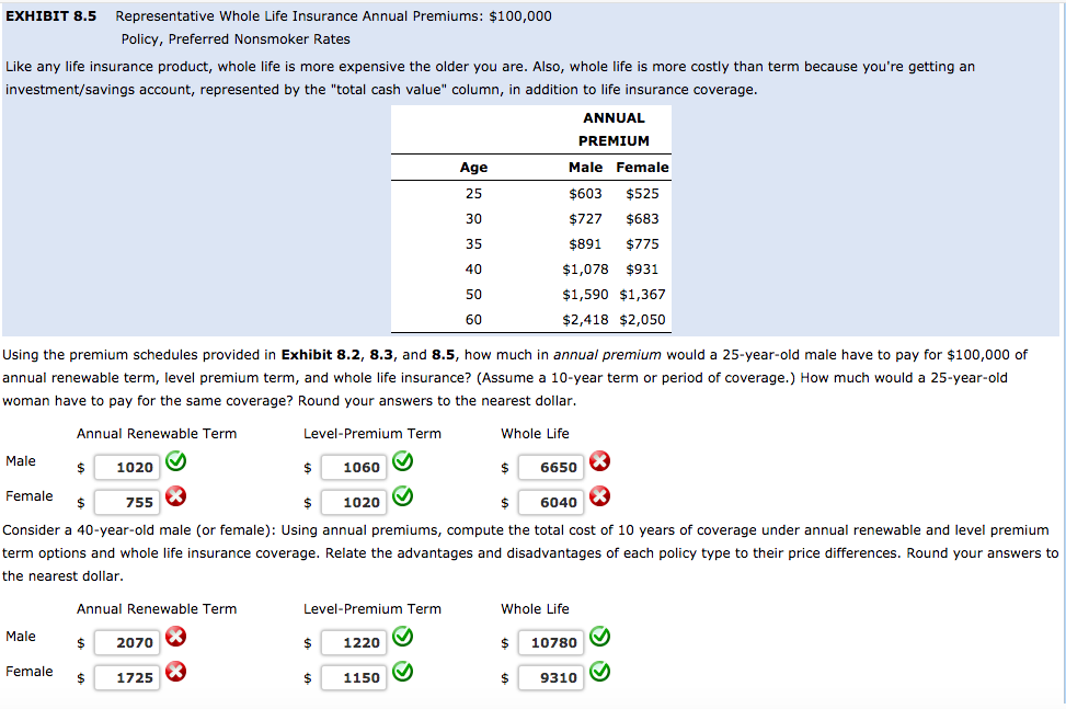 Solved Chapter 8 Financial Planning Exercise 4 Life | Chegg.com