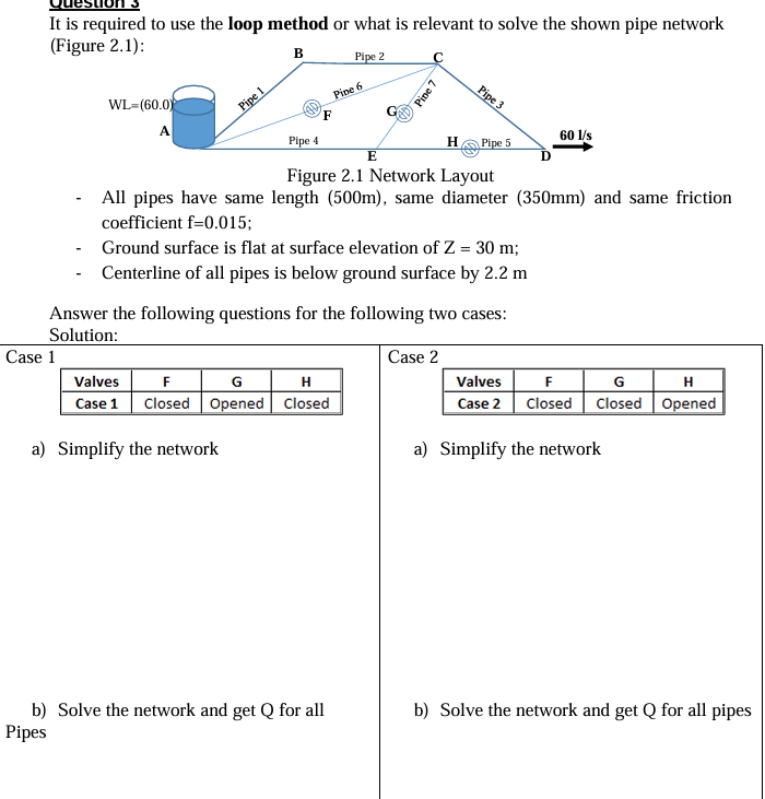 Solved HW show all steps It is required to use the loop | Chegg.com