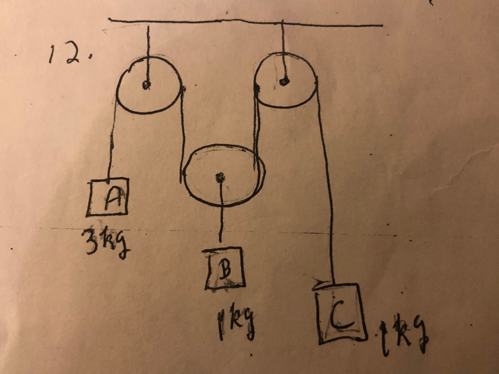 Solved Dependent motion problems - Pulley problem. Find | Chegg.com