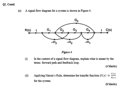 Solved A signal flow diagram for a system is shown in Figure | Chegg.com