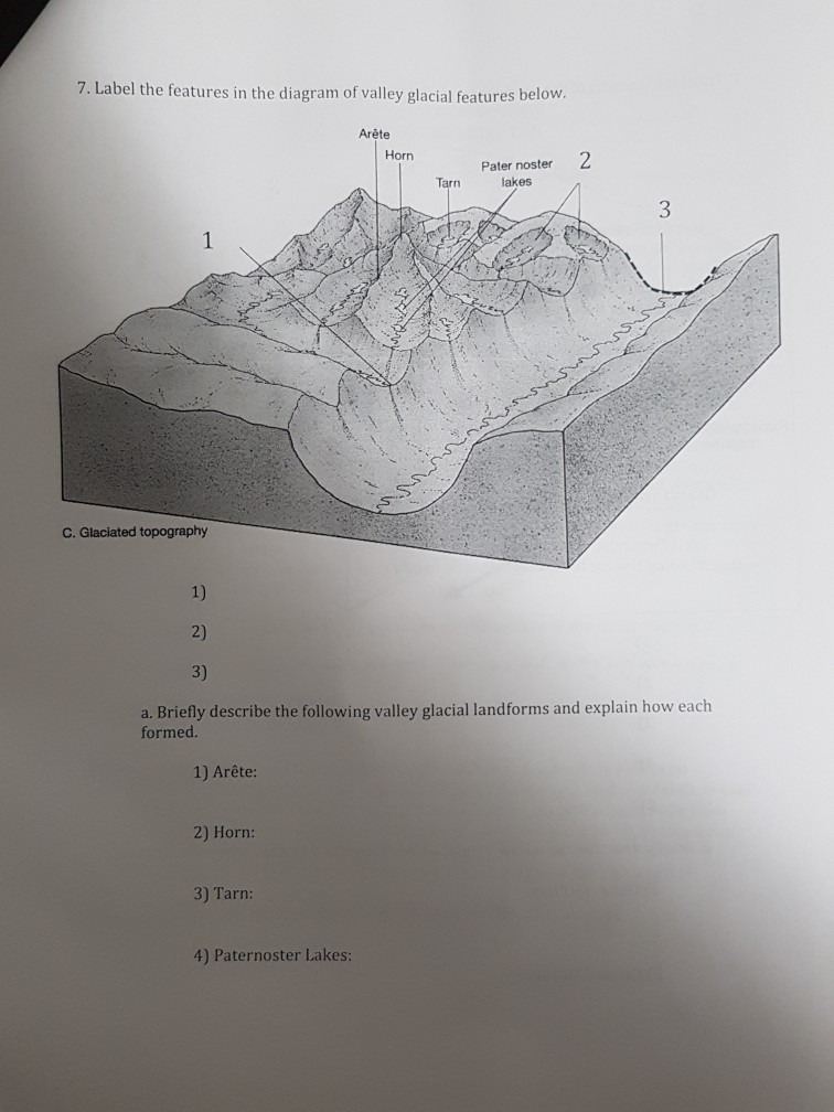 Solved 7. Label the features in the diagram of valley | Chegg.com