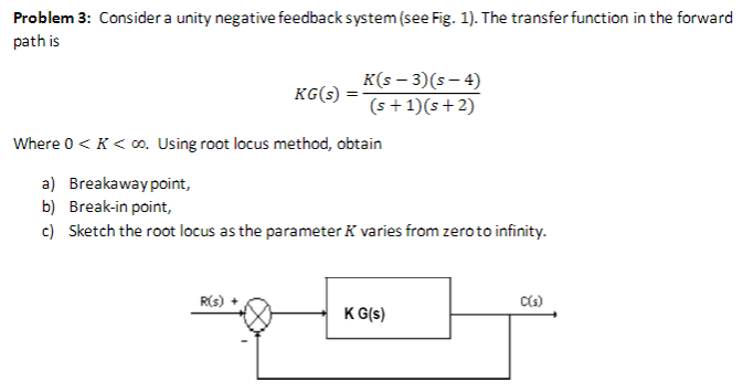 Solved Problem 3: Consider a unity negative feedback system | Chegg.com Solved Problem 3: Consider a unity negative feedback system | Chegg.com