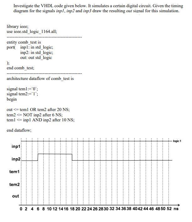 Solved Investigate the VHDL code given below. It simulates a | Chegg.com
