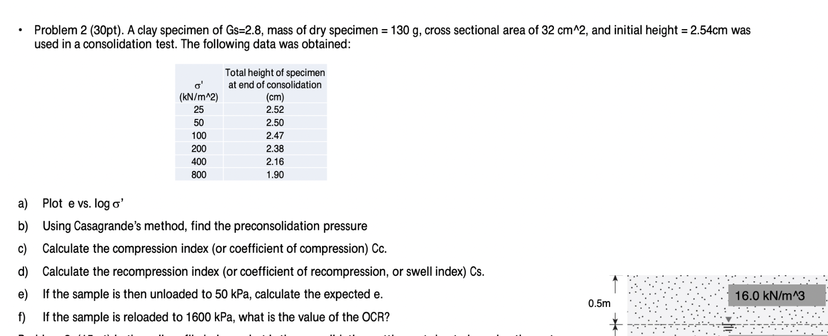 Solved - ﻿Problem 2 (30pt). ﻿A clay specimen of Gs=2.8, | Chegg.com