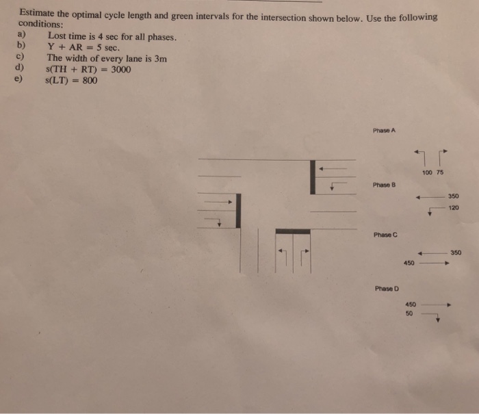 Solved Estimate the optimal cycle length and green intervals | Chegg.com