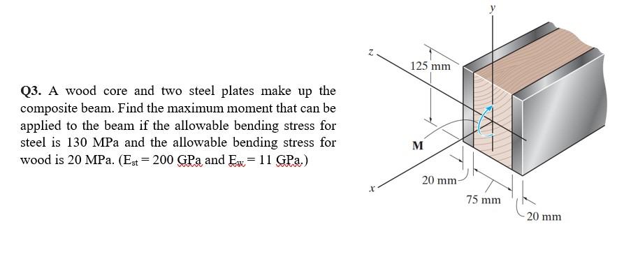 A wood core and two steel plates make up the | Chegg.com