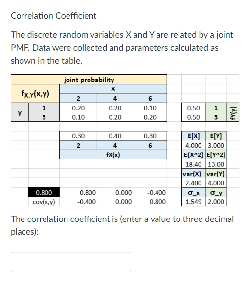 Solved Correlation Coefficient The discrete random variables | Chegg.com