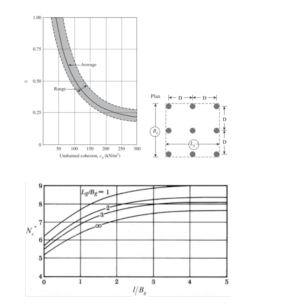 Solved Question 2: A fully embedded steel pile 12m long is | Chegg.com