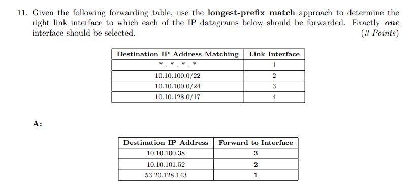 Solved 11. Given the following forwarding table, use the | Chegg.com