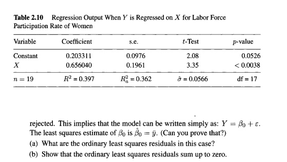 Solved 2.8 When fitting a simple linear regression model Y = | Chegg.com