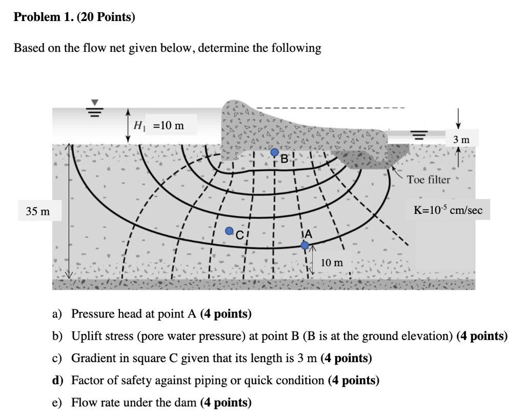 Solved Based on the flow net given below, determine the | Chegg.com