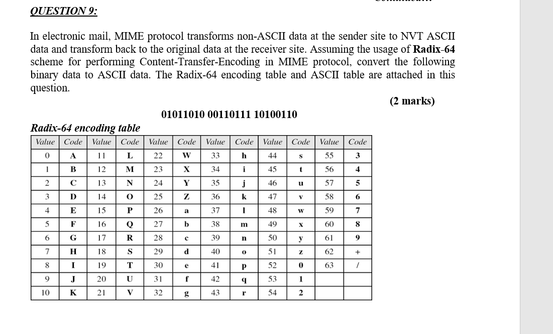 solved-ion-9-in-electronic-mail-mime-protocol-chegg