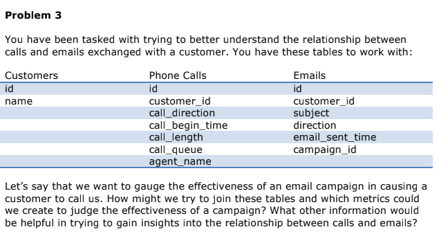 Solved Problem 3 You have been tasked with trying to better | Chegg.com