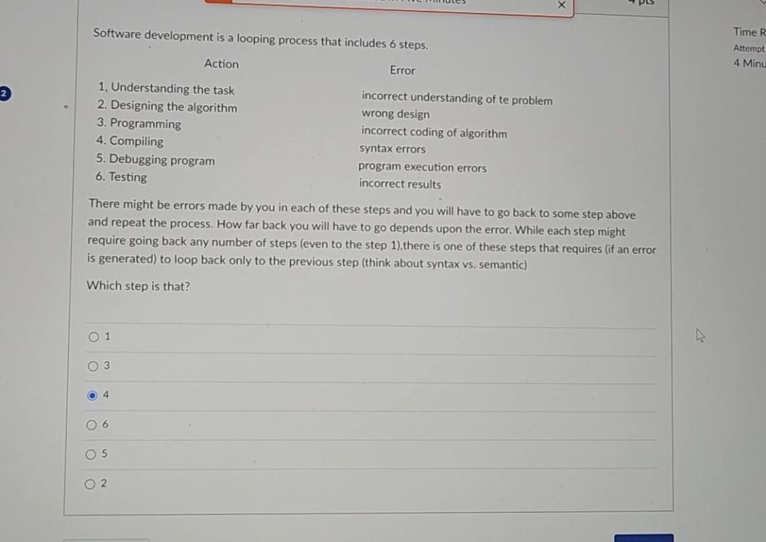 Solved Software development is a looping process that | Chegg.com