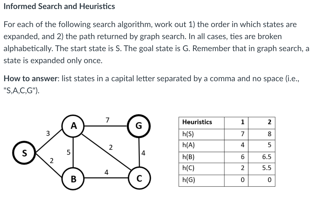 Solved a) Uniform cost search States expanded: Path | Chegg.com