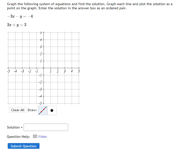 Solved Graph the following system of equations and find the | Chegg.com