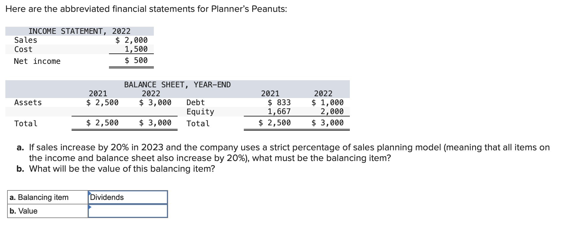 Solved Here are the abbreviated financial statements for | Chegg.com