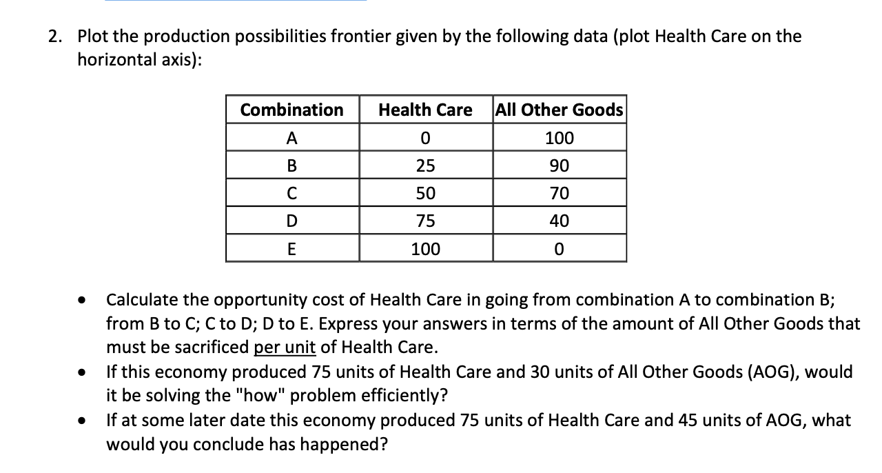 Solved Plot the production possibilities frontier given by | Chegg.com