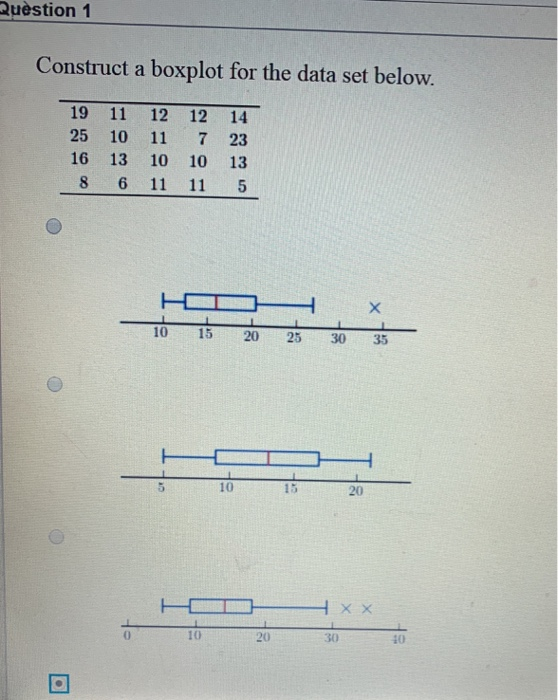 Solved Question 1 Construct a boxplot for the data set | Chegg.com