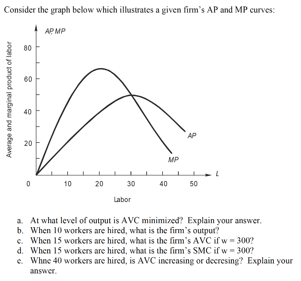 Solved Consider the graph below which illustrates a given | Chegg.com
