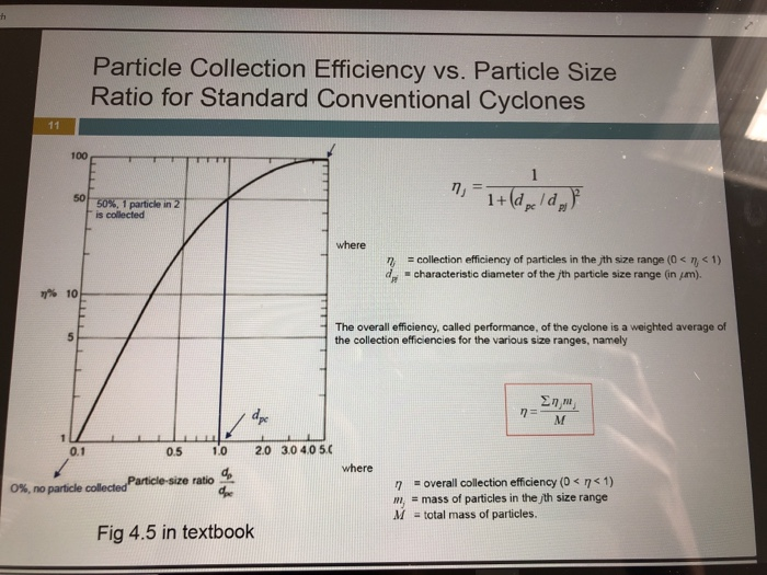Solved 1) For a particle size distrubution as given below, | Chegg.com