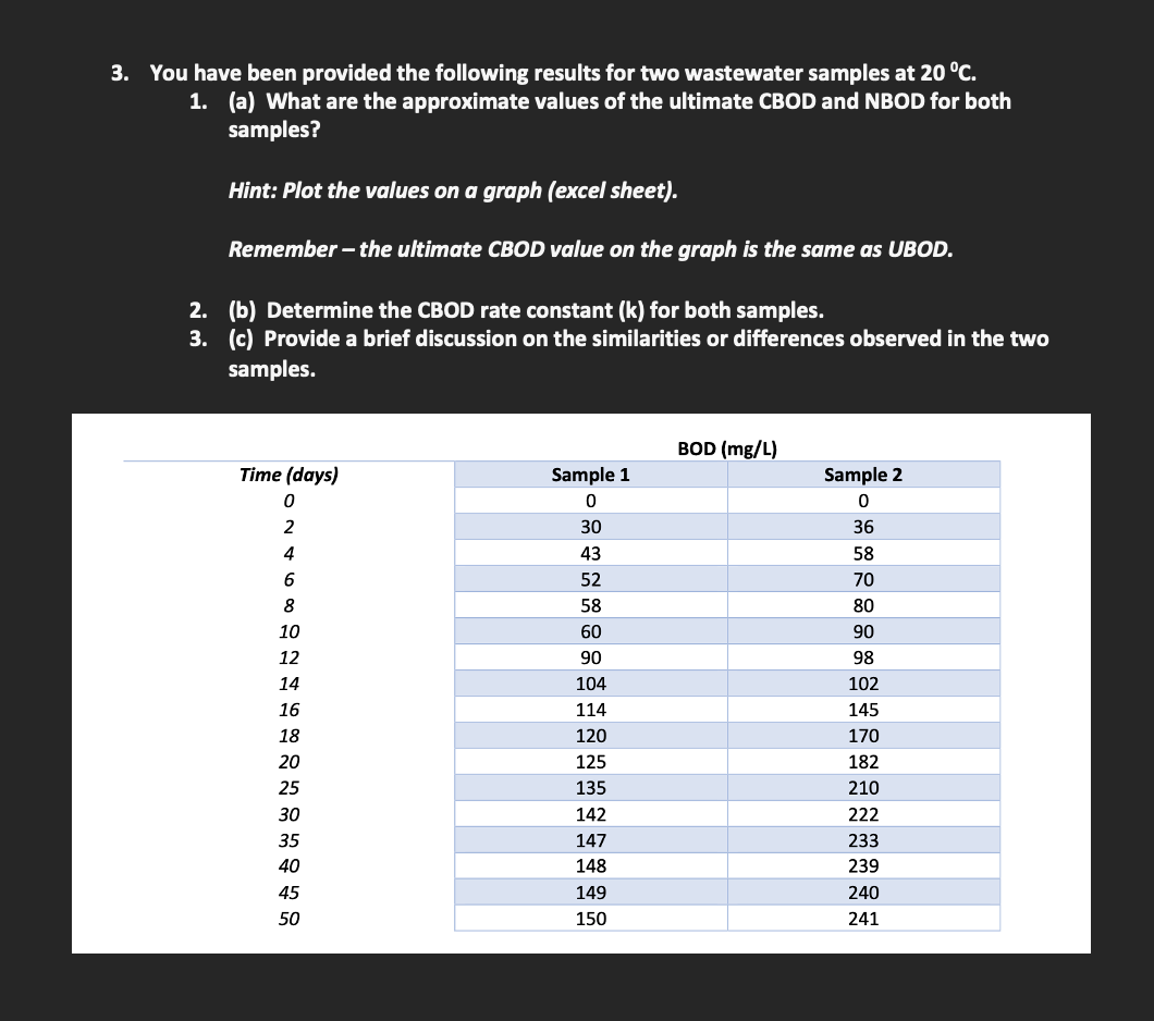 Solved You have been provided the following results for two | Chegg.com