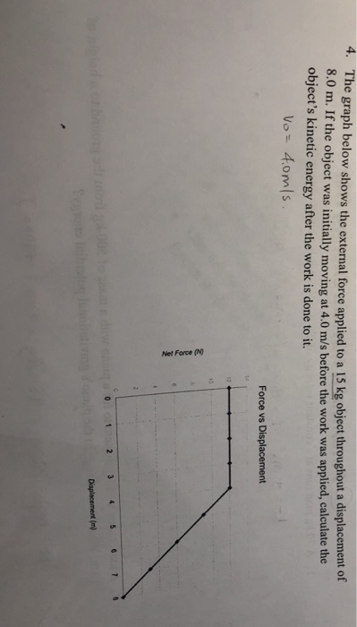 Solved 4. The graph below shows the external force applied | Chegg.com