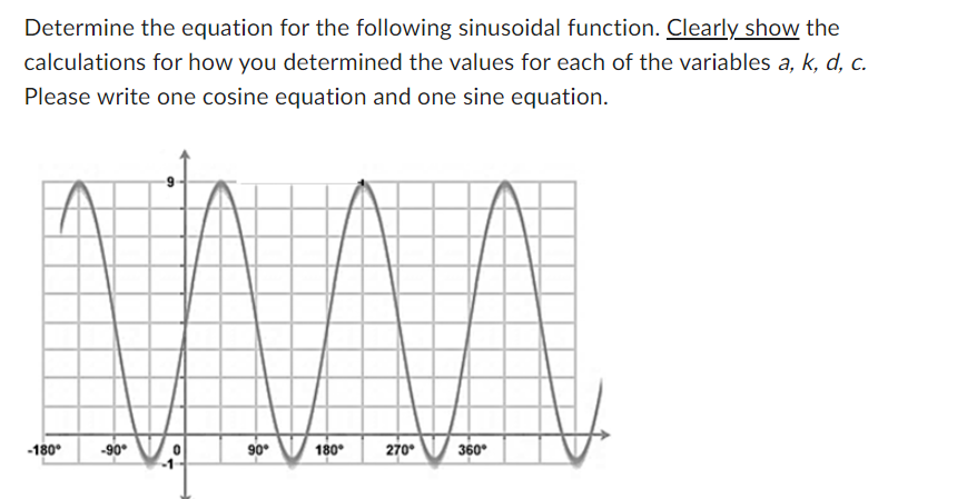 Solved Determine The Equation For The Following Sinusoidal